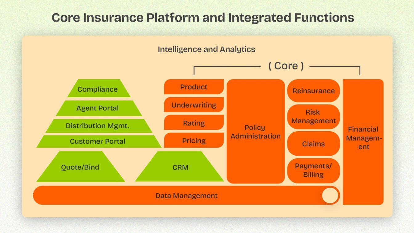 Is the Dilemma of Build vs Buy Insurtech Still Relevant | SimpleSolve