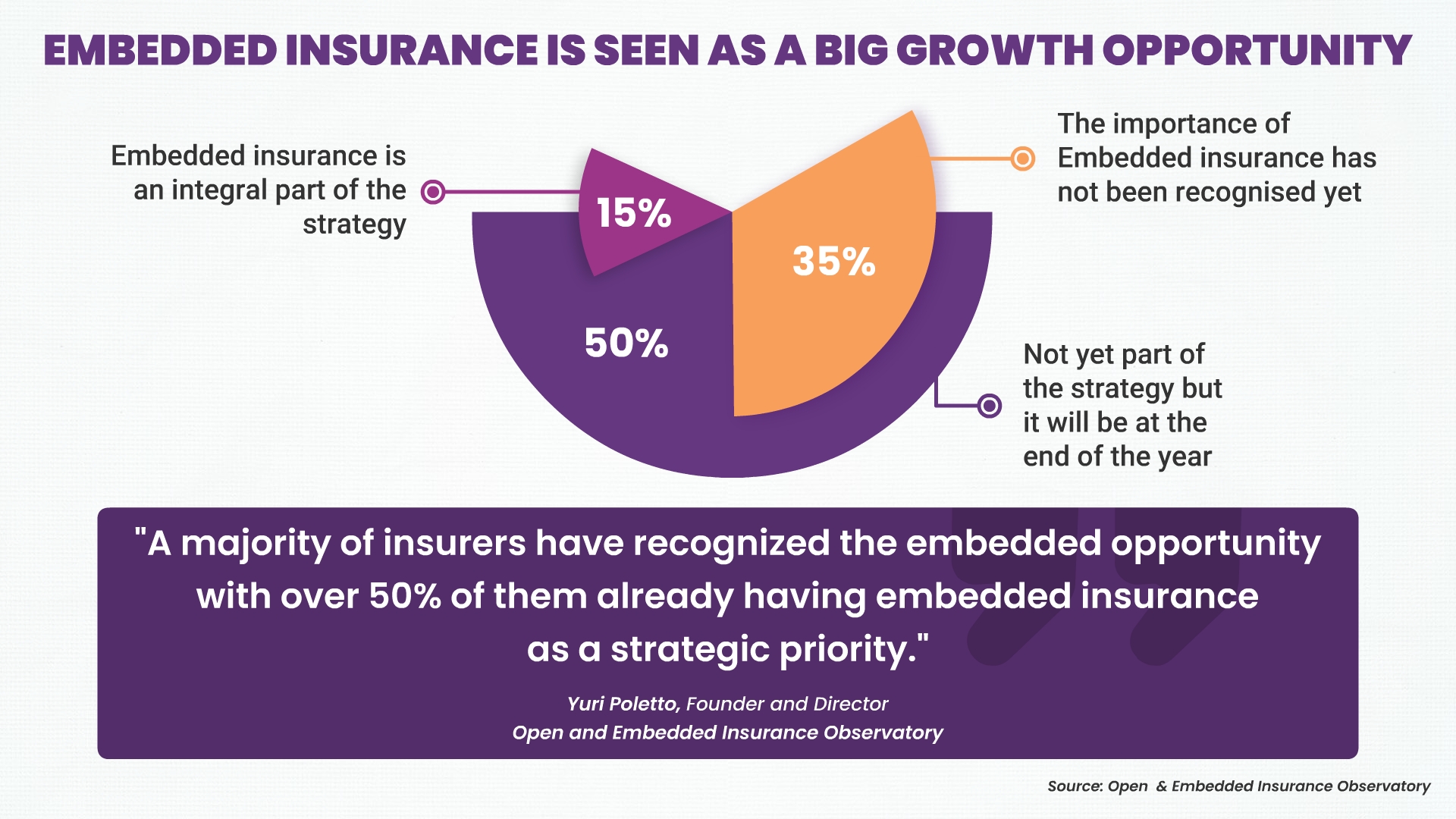 The Future of Work in Insurance: Evolution of Embedded Marketplaces and ...
