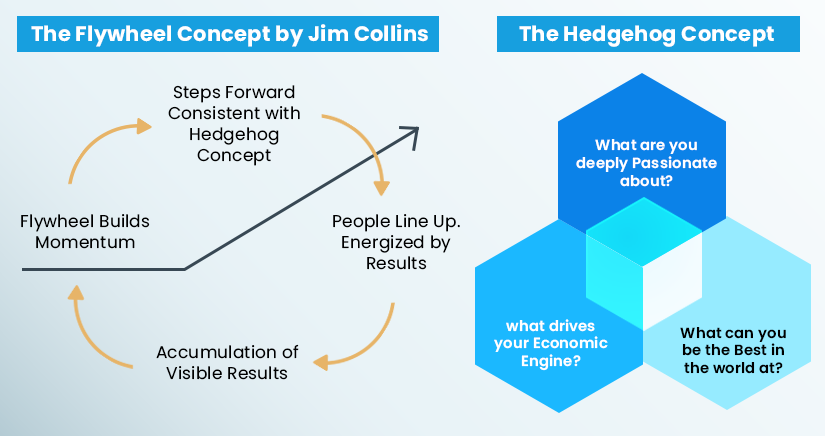 Leverage Your Data for Intelligent Underwriting and Claims Decisions