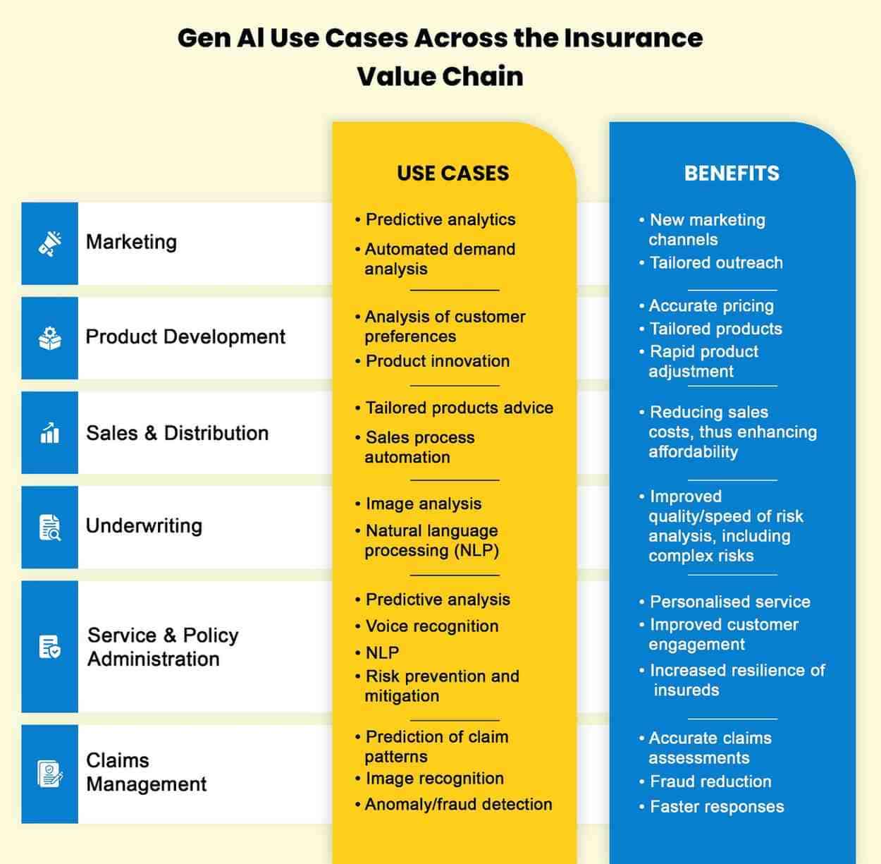 Gen AI's Big Wins in Insurance But What About The Risks? | SimpleSolve