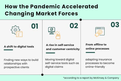 The CARE Model of Insurance Distribution - Insurance Tech Trends (3)