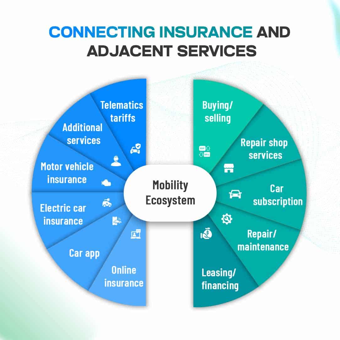 Insurance Ecosystem Networks: Game-Changer or Fad? | SimpleSolve