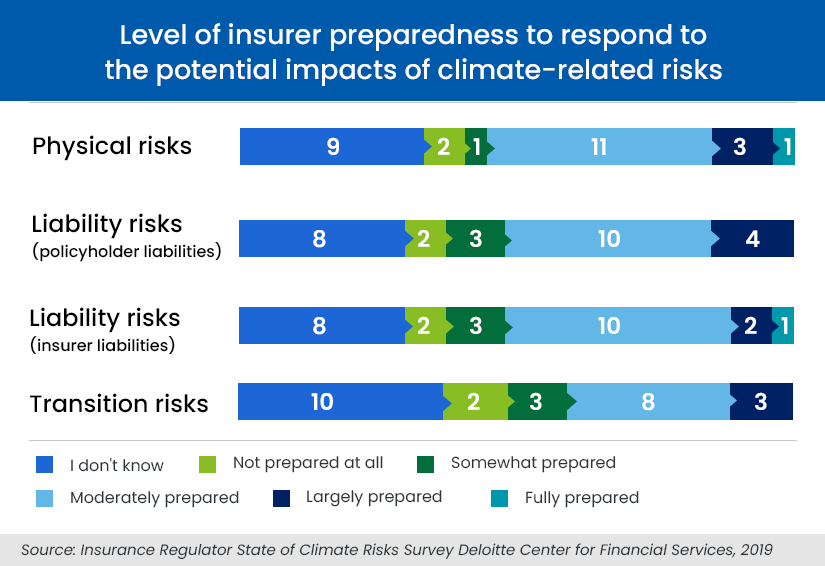 Big Data Usage in Climate Risk Modeling: Insurance Tech Trends (6)