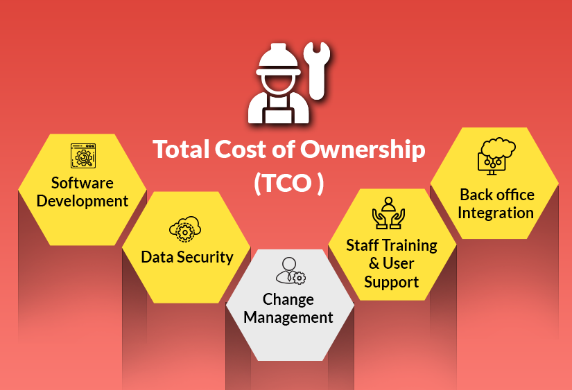 P&C System TCO – What Are All the Factors in Figuring This Metric?