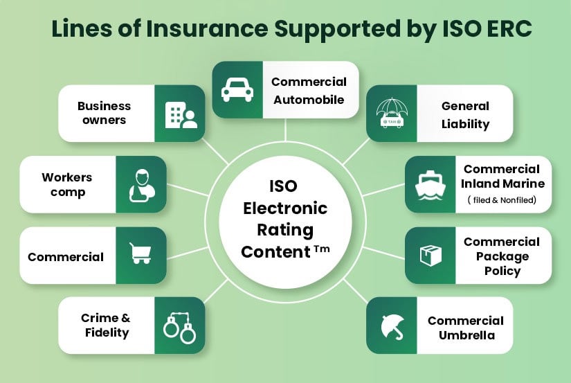 Technology Helps With Standard ISO and AAIS Forms and Custom Forms ...