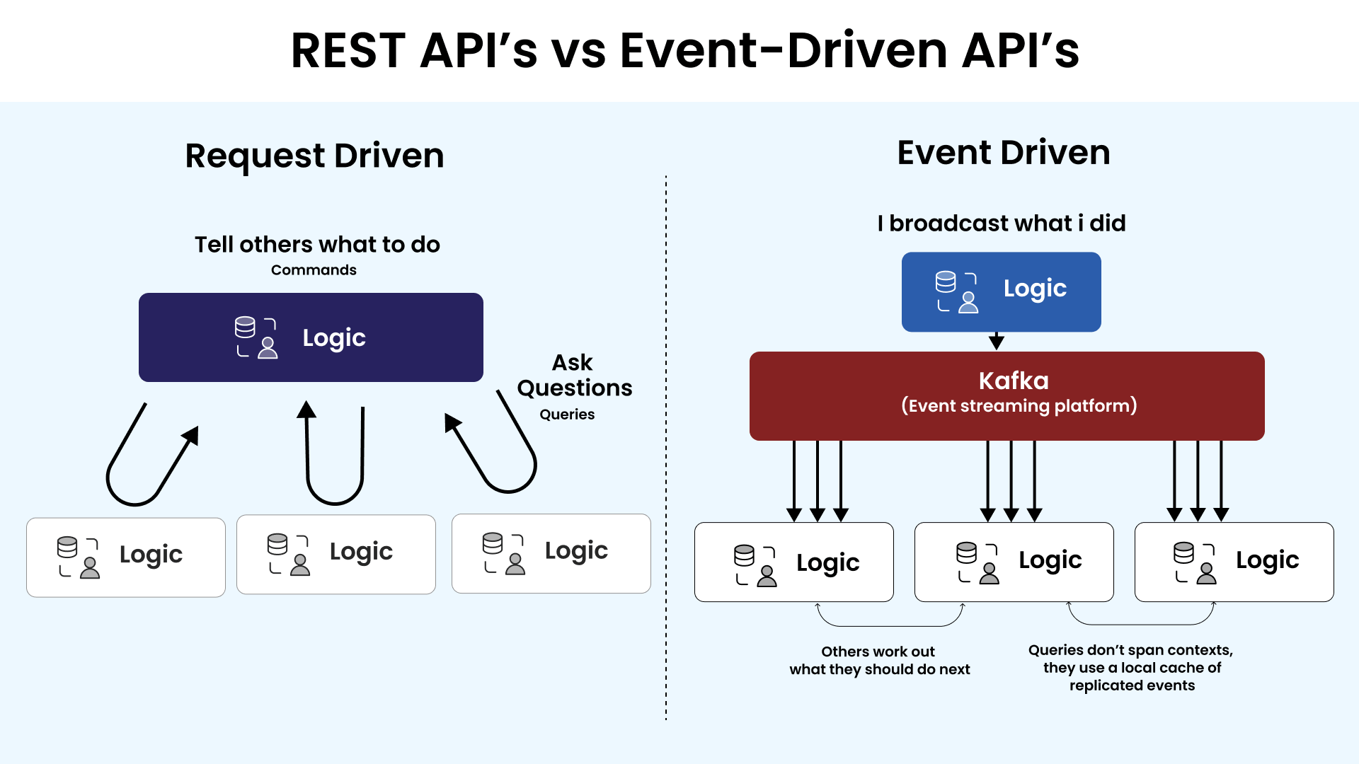 Under the Hood of Insurance APIs and Why Some Fall Short