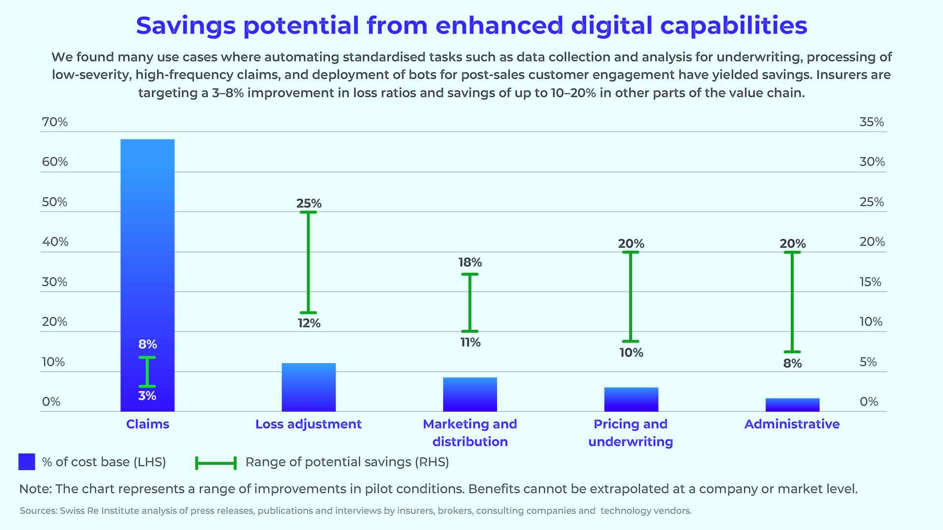 Are Insurers Fully Tapping Into the Hidden Potential of Their ...