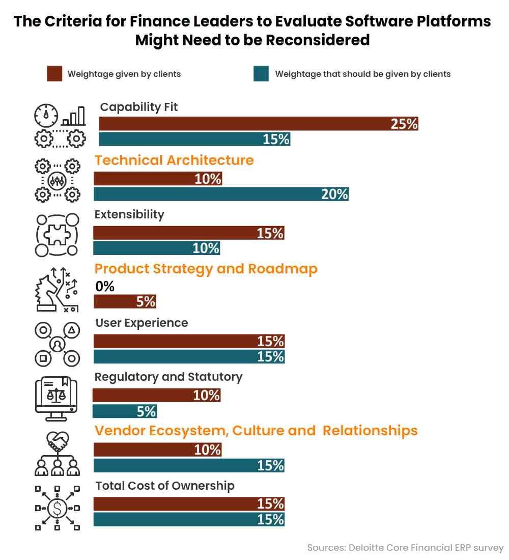 Getting it Right: 5 Key Factors in Selecting a New P&C Insurance System ...