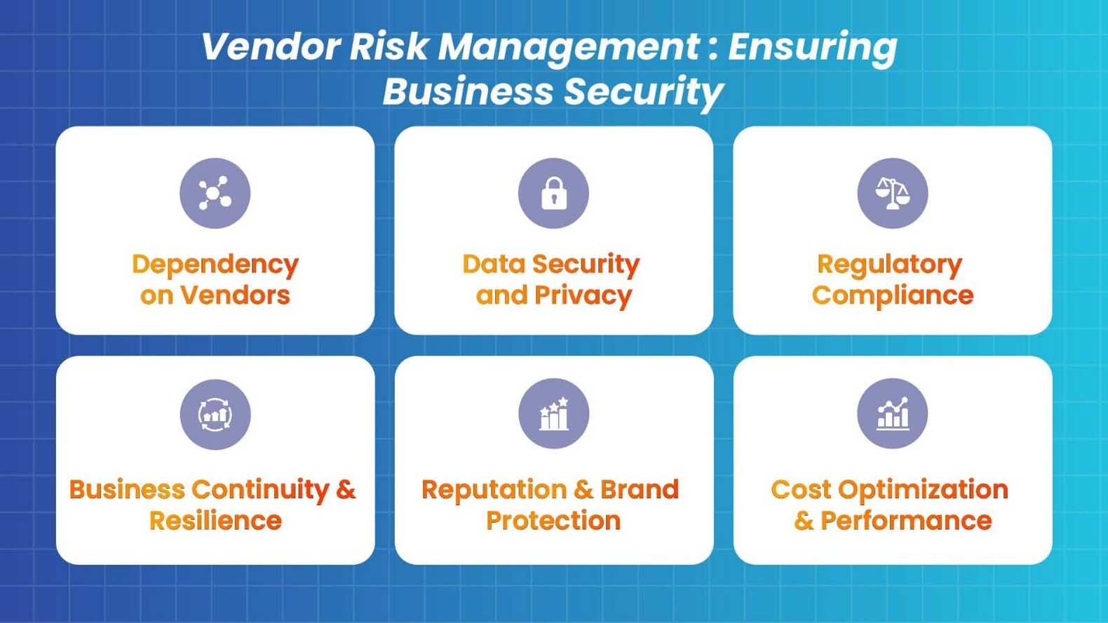 Why Insurers Need to Prioritize Better Vendor Risk Management | SimpleSolve
