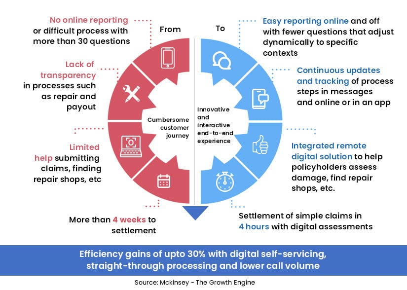 Automated Insurance Underwriting, Automate Insurance Submission Triage ...